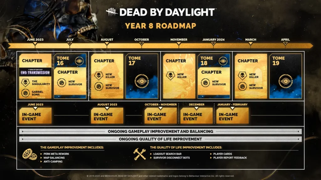 DBD YEAR 8 ROADMAP: RELEASE DATE WINDOWS FOR NEXT KILLERS & SURVIVORS DBD YEAR 8 ROADMAP: RELEASE DATE WINDOWS FOR NEXT KILLERS & SURVIVORS